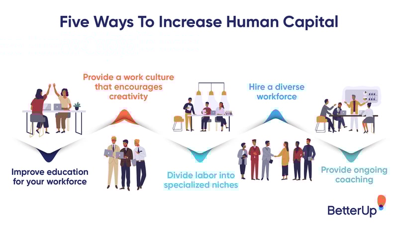Human Capital Development: 5 Ways to Improve It